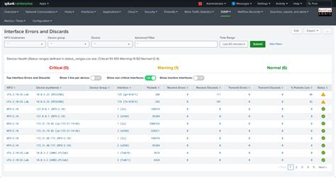 Snmp Netflow Logic
