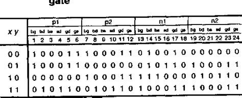 Table 2 From Transistor Leakage Fault Location With Isub Ddq
