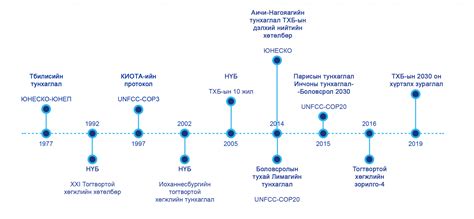 ТОГТВОРТОЙ ХӨГЖЛИЙН БОЛОВСРОЛ Esd