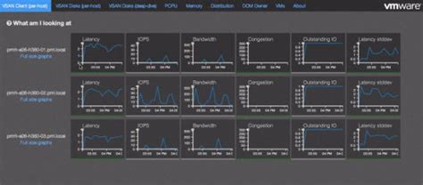VSAN Observer Upcoming Tool For Monitoring VSAN Performance ESX Virtualization