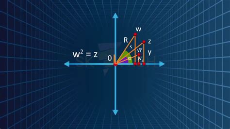 Square Root Of A Complex Number Youtube