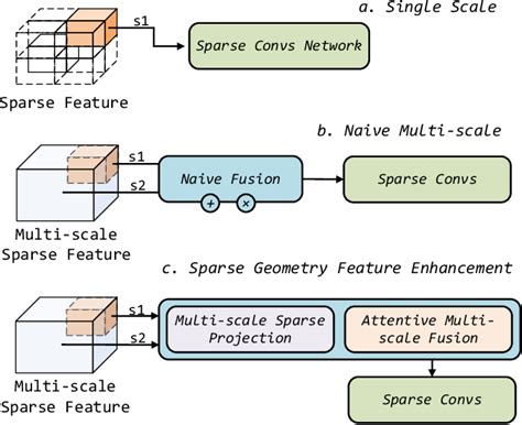 figure 1 from drinet efficient voxel as point point cloud