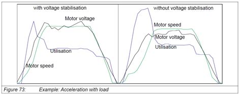 Application Notes Voltage Stabilization Drives Control Solutions