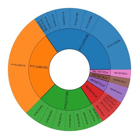 Asjad Naqvi Phd On Linkedin Stata Dataviz Alluvial Bimap Bumparea Circlebar Circlepack Asjad Naqvi Phd On Linkedin Stata Dataviz Alluvial Bimap Bumparea Circlebar Circlepack