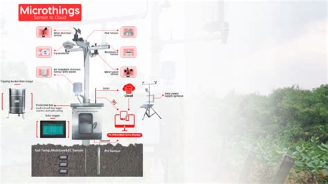 Mengoptimalkan Energi Dengan Photovoltaic Power Monitoring Station