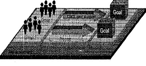 Figure 1 From Evaluating Collaboration In Cscl Application Domain