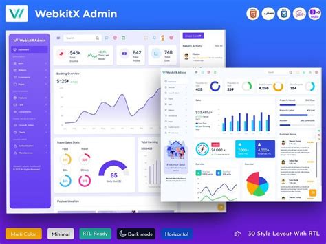 Webkitx Admin Bootstrap 5 Admin Dashboard Template And User Interface Dashboard Template