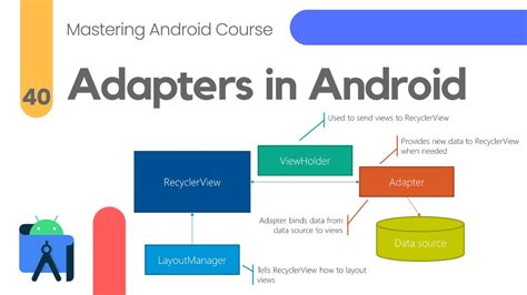 The Secrets Behind Adapters In Android Mastering Android Course 40