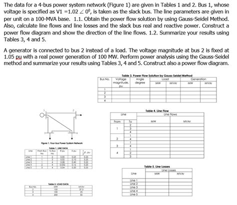 Solved The Data For A 4 Bus Power System Network Figure 1 Chegg Com
