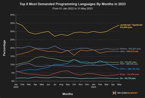 Worldwide Human Sex Ratio R Dataisbeautiful
