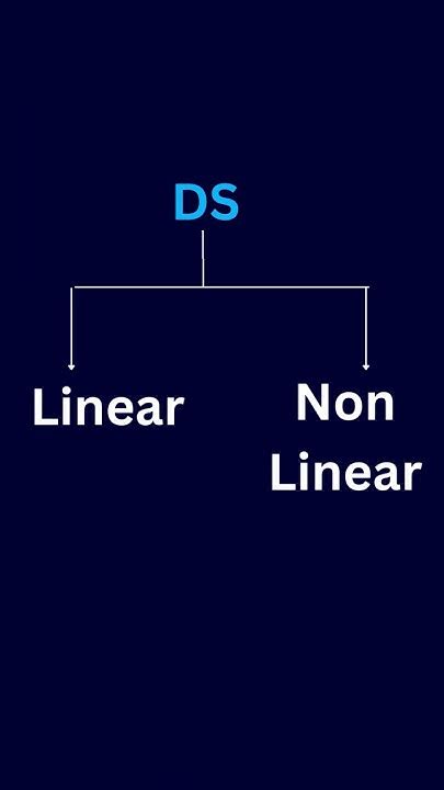 What Are Data Structures And Why Are They Important Programming