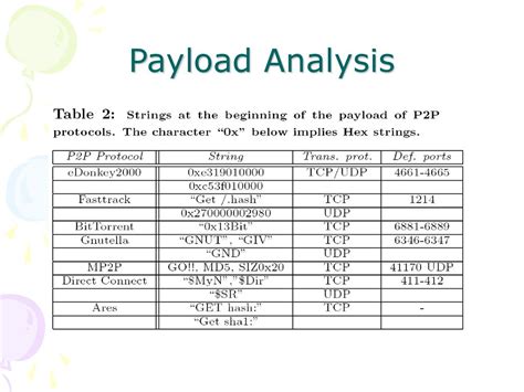 Transport Layer Identification Of P2p Traffic Ppt Download