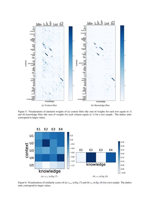 Filtering Before Iteratively Referring For Knowledge Grounded Response Selection In Retrieval