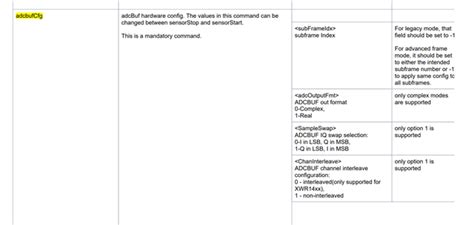 AWR ISK AWR ISK Sensors Forum Sensors TI E E Support Forums
