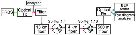 Topology Used For Modeled Modulation Formats Download Scientific Diagram