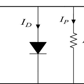 Single Diode Model Of The PV Cell Download Scientific Diagram