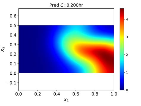 Figure A13 The Backward Pinn Solutionûsolutionˆsolutionû The First