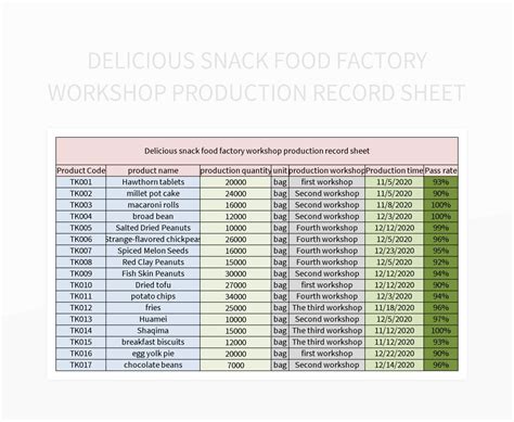 Free Delicious Templates For Google Sheets And Microsoft Excel Slidesdocs