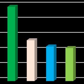 Gender Identification Accuracy Download Scientific Diagram