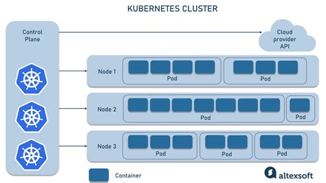 The Good And The Bad Of Kubernetes Container Orchestration