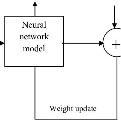 Block Diagram Of Proposed OCR System Download Scientific Diagram