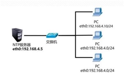 Ntp服务器搭建，ntp服务器搭建win2012速网百科