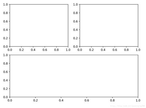 Matplotlib Pyplot 画图基础教程matplotlibpyplot画图 Csdn博客
