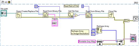Open Pgm Files