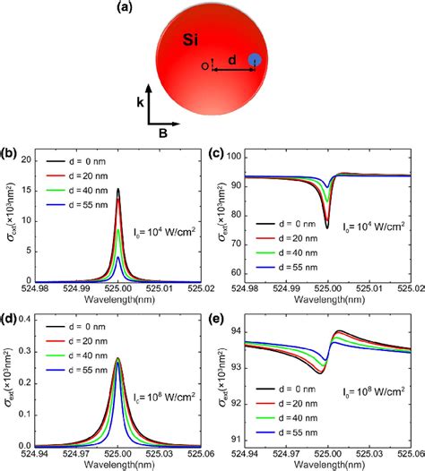 Extinction Spectra Of The Ion Cluster And The Hybrid Structure With