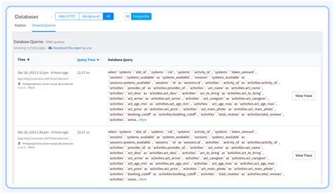 Top 15 Postgresql Monitoring Tools In 2025