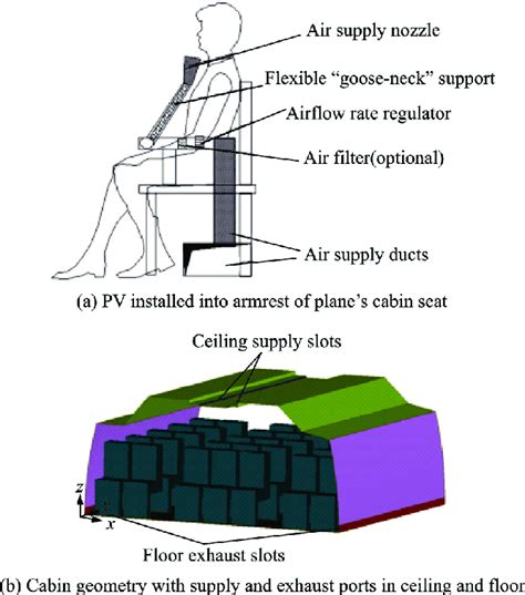 Numerical Simulation Models Of Pv 15 Download Scientific Diagram