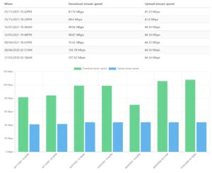 NBN Isolation Test Vs Line Test Vs Speed Test Reviews Org