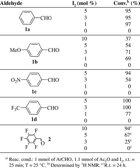 Aldehyde Structure