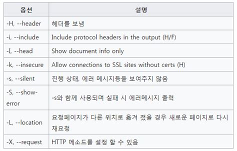 Linux Curl 명령어