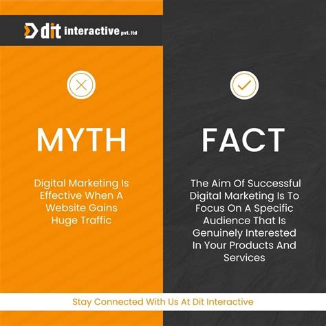 Dit Interactive Pvt Ltd On Linkedin Dit Ditinteractivepvtltd