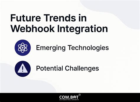 Webhook Events In Ai Integration Types And Applications Combot Blog