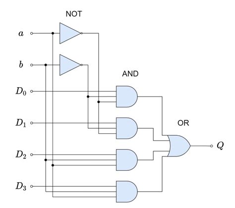The Multiplexer Electronics Lab