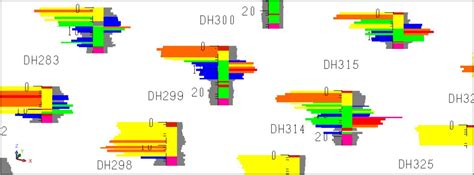 Tutorial Surpac 64 Geological Database 7 Display Drillhole