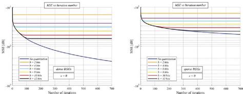 Figure 1 From Generalized Metropolis Hastings Algorithm For Distributed
