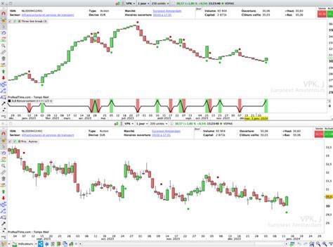 Three Line Break Reversal Indicator