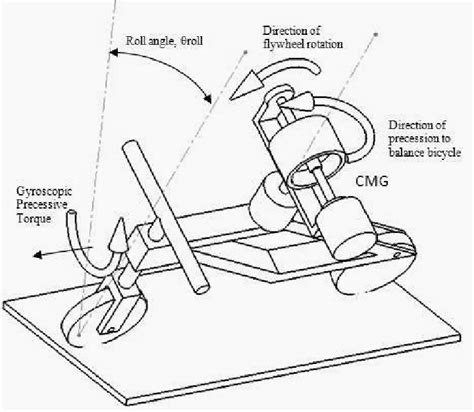 figure 1 from development of a stair climbing robot and a hybrid