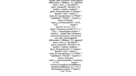 How Do I Create A Bar Graph In R That Builds The Bars Around 05