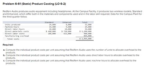 Solved Problem 6 61 Static Product Costing Lo 6 2