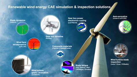 GREEN ENERGY WIND TURBINE AND WIND FARM CFD MDB FEA BASED DESIGN Enteknograte