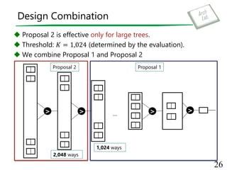 A Cost Effective And Scalable Merge Sort Tree On FPGAs PPT