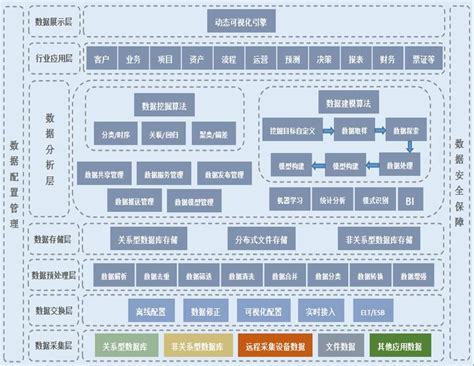 运维管理软件系统智能运维管理平台陕西鸿蒙中创电气科技有限公司