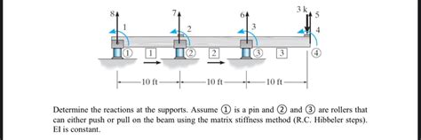 Using Stiffness Matrix Method Determine The Chegg
