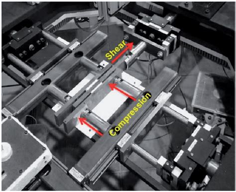 Figure From Effect Of Polymer Foam Anisotropy On Energy Absorption During Combined Shear