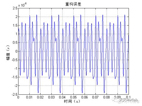 基于matlab实现随机解调 csdn博客