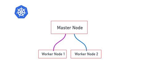Creating A Kubernetes Cluster Using Kubeadm A Step By Step Guide Pawan Kumar Yadav